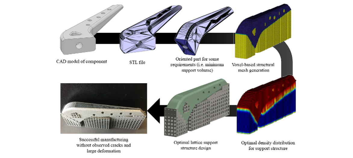 Modified Inherent Strain Method for Additive Manufacturing | Compmech