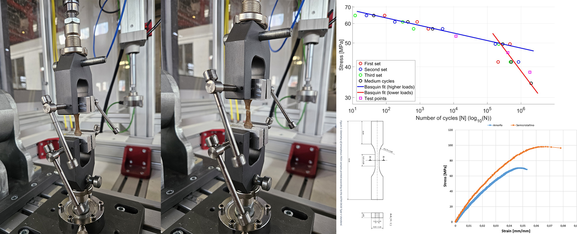 3D-printed amorphous(PEEK) fatigue life | Compmech